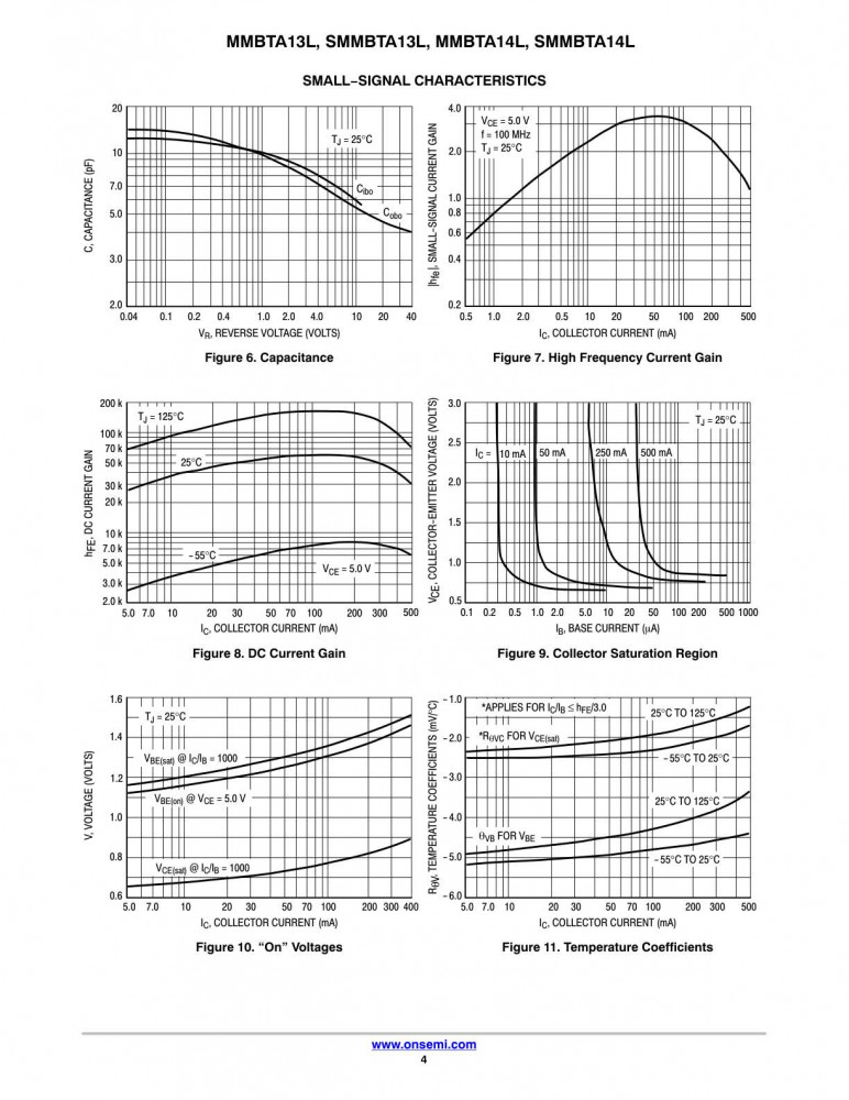 MMBTA14LT1G datasheet page 4