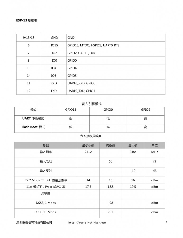 ESP-13 datasheet page 8