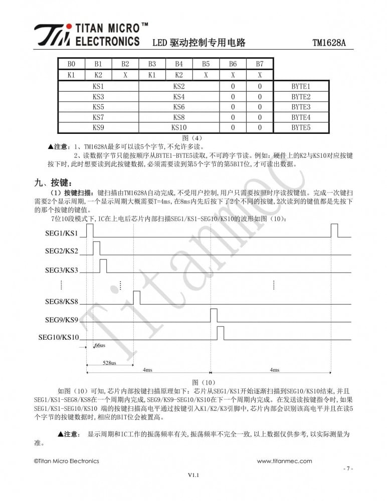 TM1628A document page 7