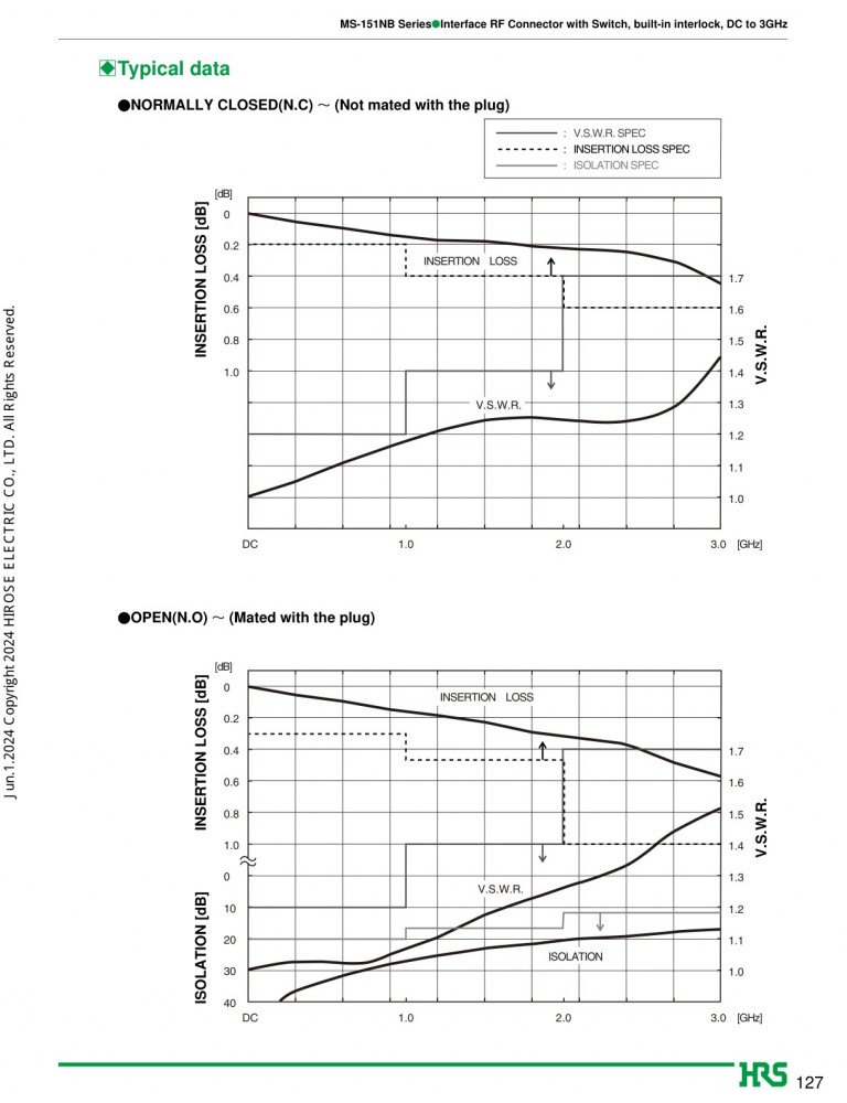 HRS MS-151NB series datasheet page 3
