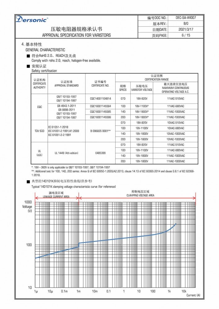 RM14D101KD1IE100 specification page 7