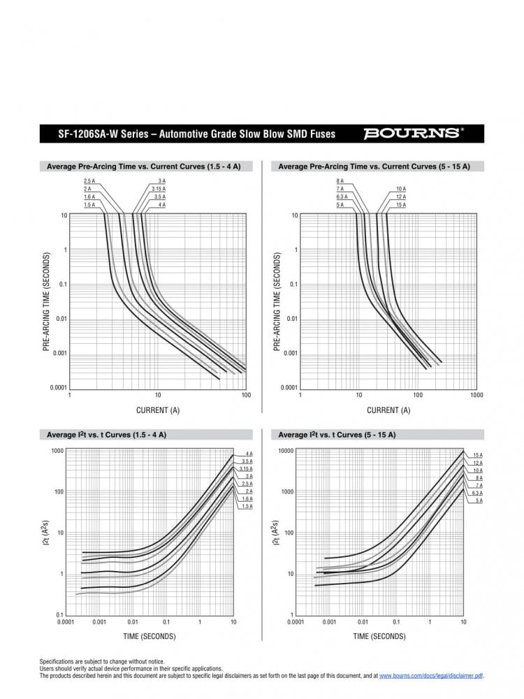 BOURNS SF-1206SA-W datasheet page 3