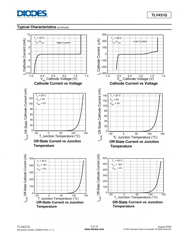 TLV431BQFTA technical document page 5