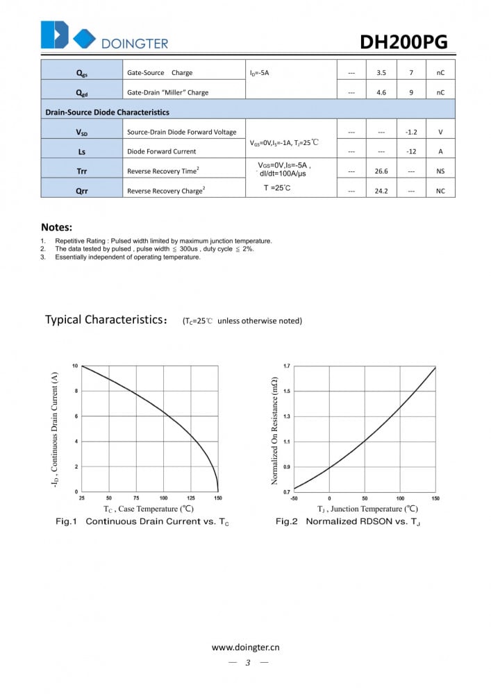 DH200PG datasheet page 3