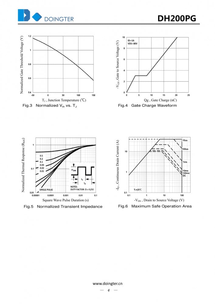 DH200PG datasheet page 4