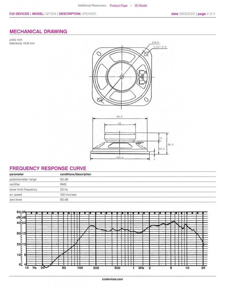 CUI GF1004 datasheet page 2