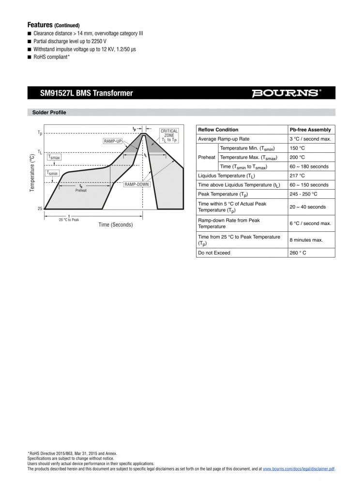 SM91527L datasheet page 2