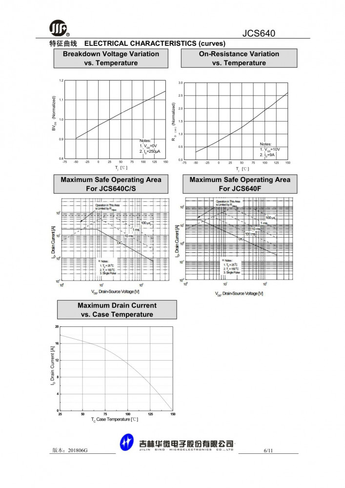 JCS640C datasheet page 6