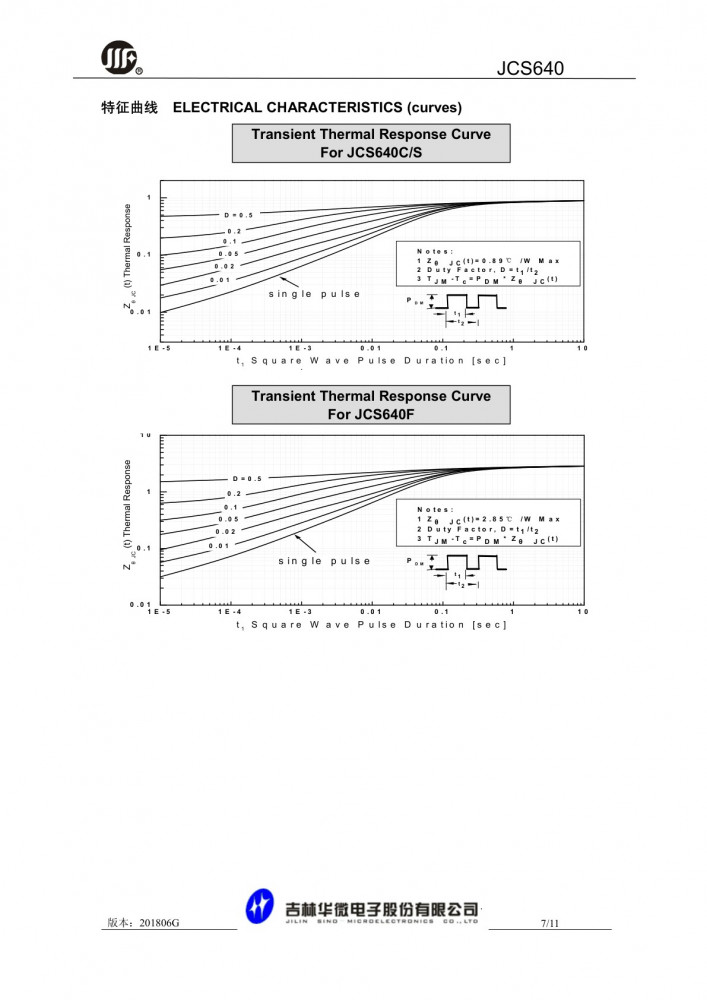 JCS640C datasheet page 7