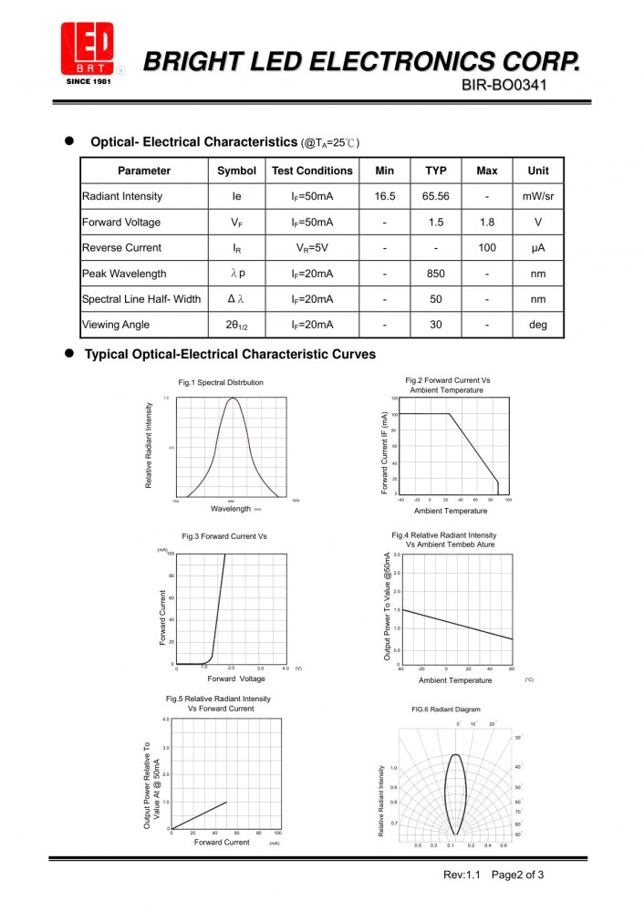 BIR-BO0341 datasheet page 2