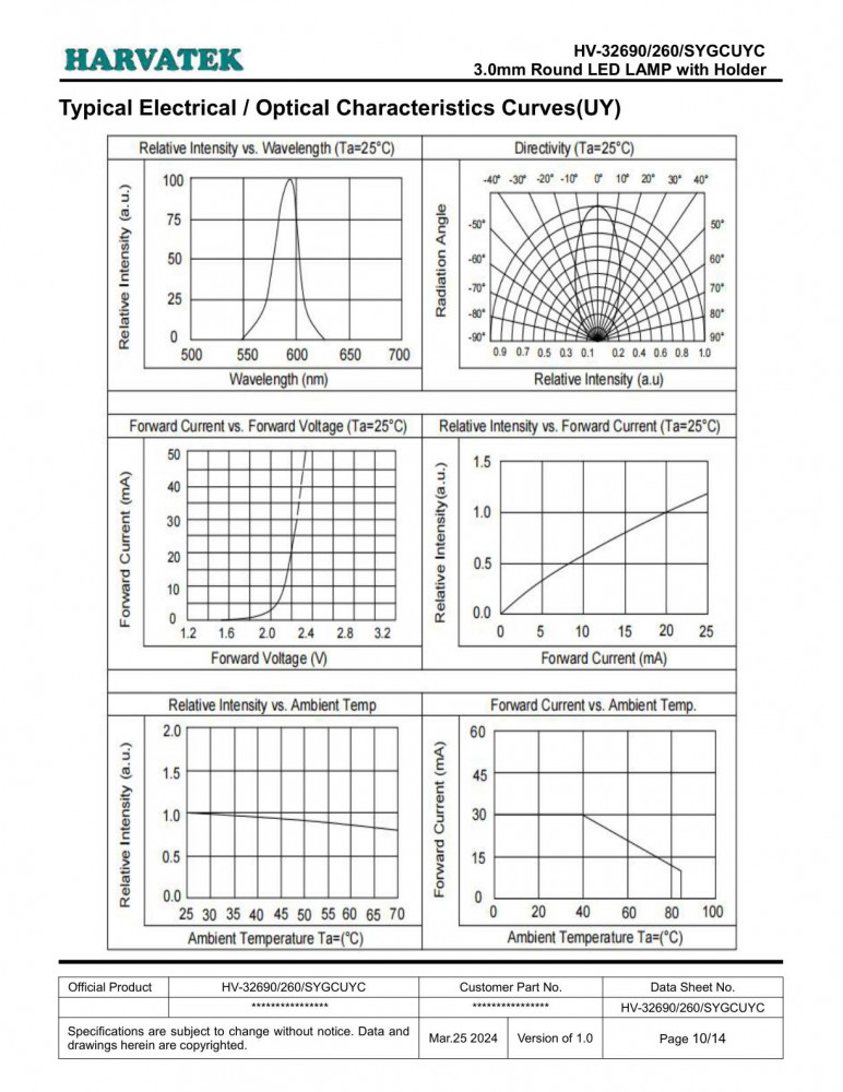 HV-32690/260/SYGCUYC datasheet page 10