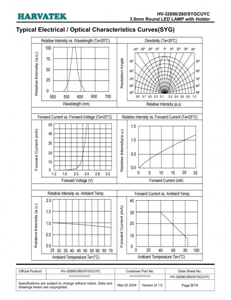 HV-32690/260/SYGCUYC datasheet page 9