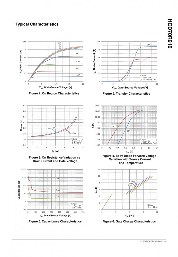 HCD70R910 datasheet page 3