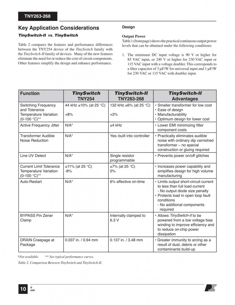 TNY268PN technical document page 10