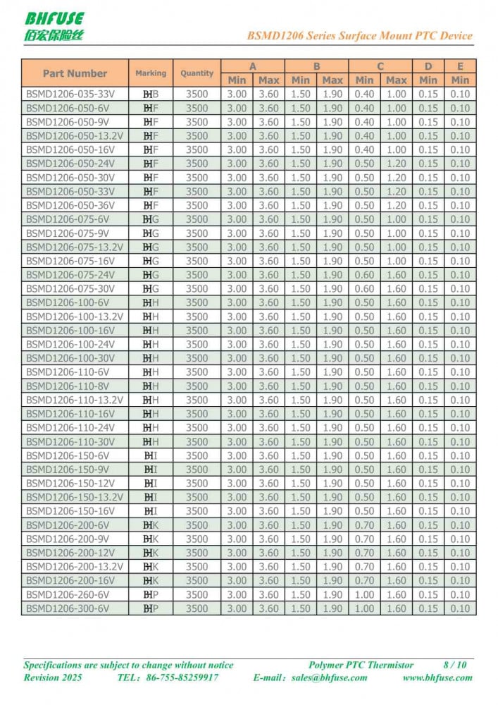 BHFUSE BSMD1206 datasheet page 8