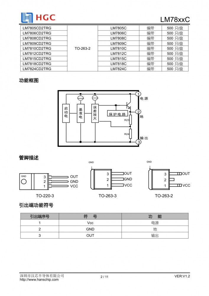 LM7805CTG datasheet page 2