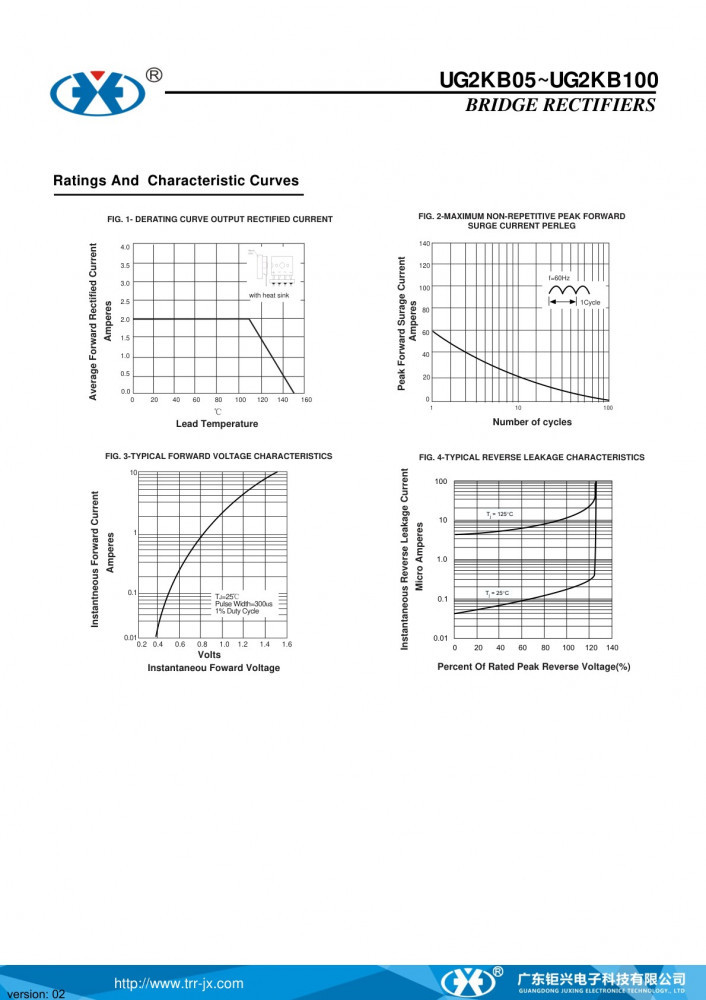 UG2KB100 datasheet page 2
