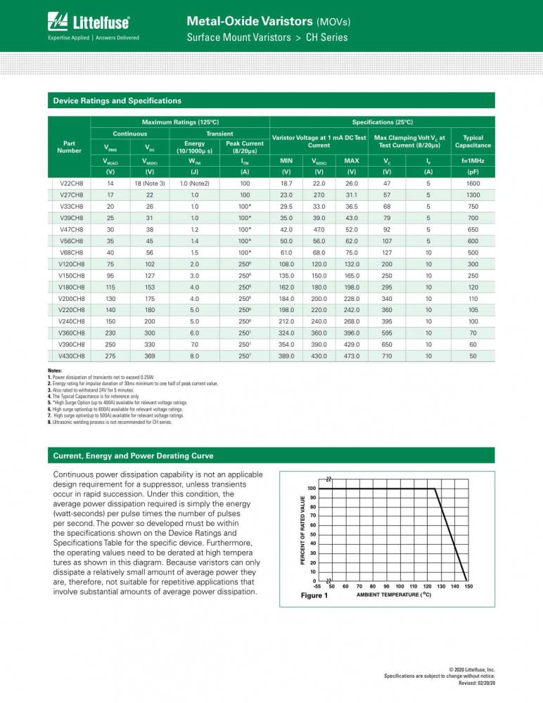Littelfuse CH Series datasheet page 2