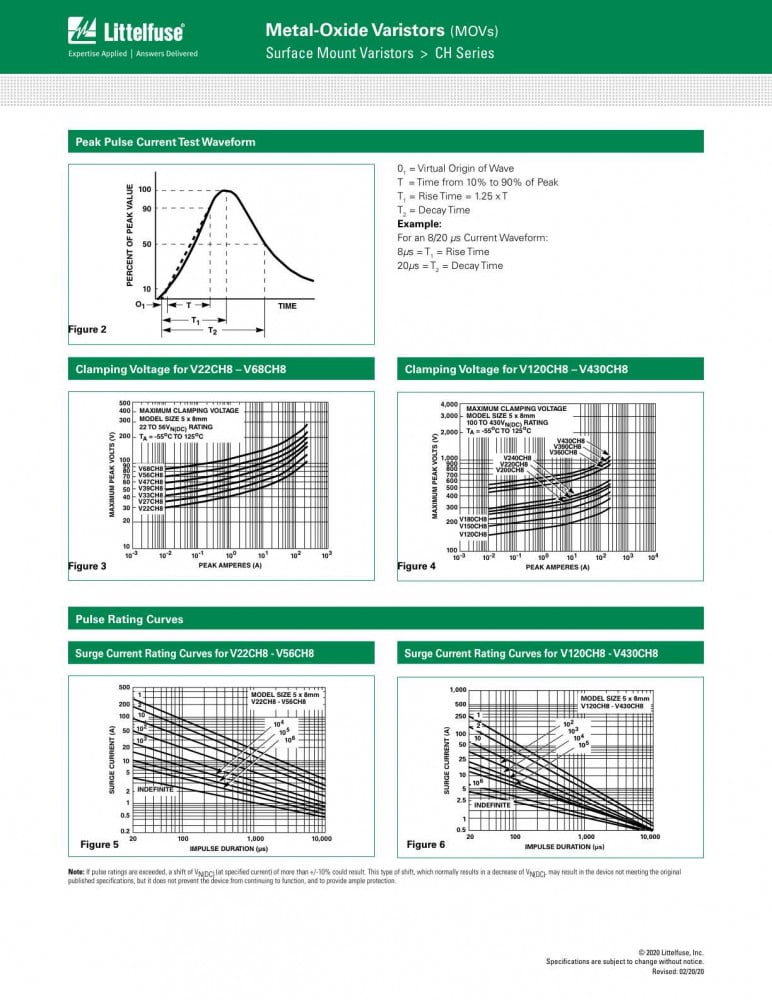 Littelfuse CH Series datasheet page 3