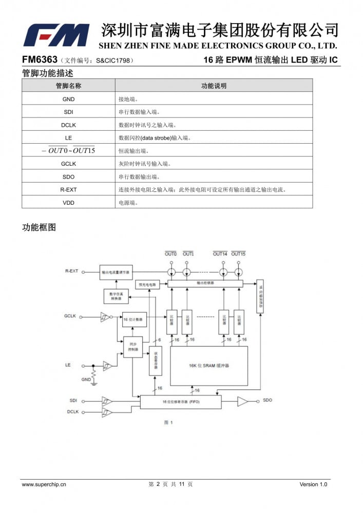 FM6363 datasheet page 2
