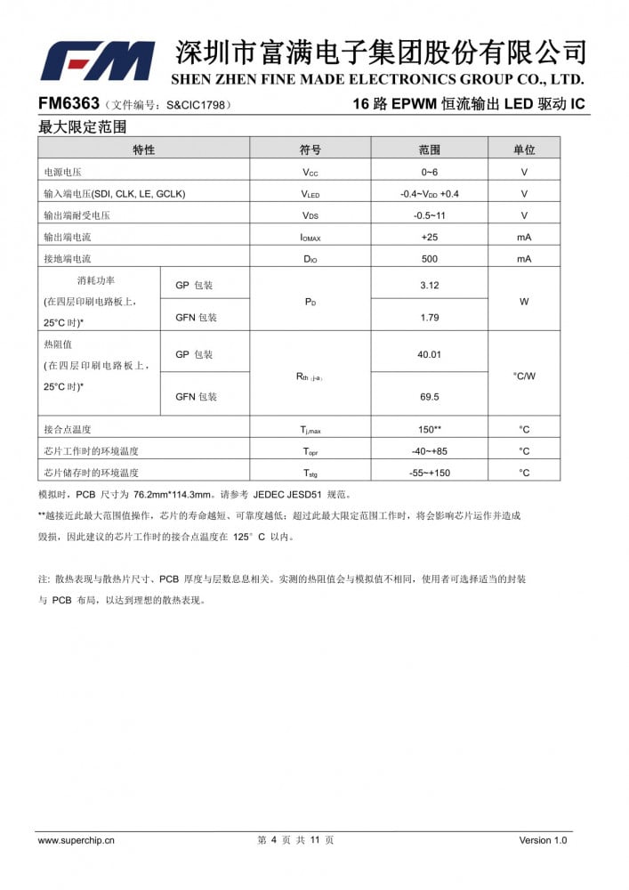 FM6363 datasheet page 4
