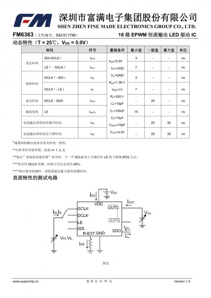 FM6363 datasheet page 6
