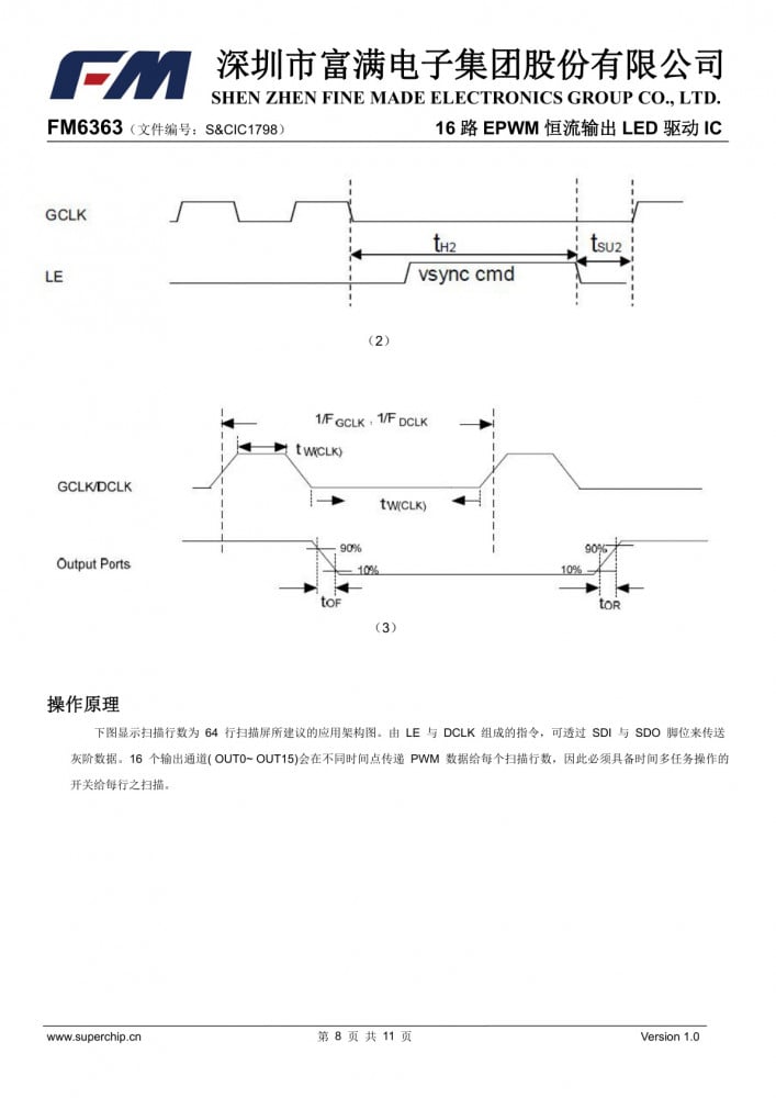 FM6363 datasheet page 8
