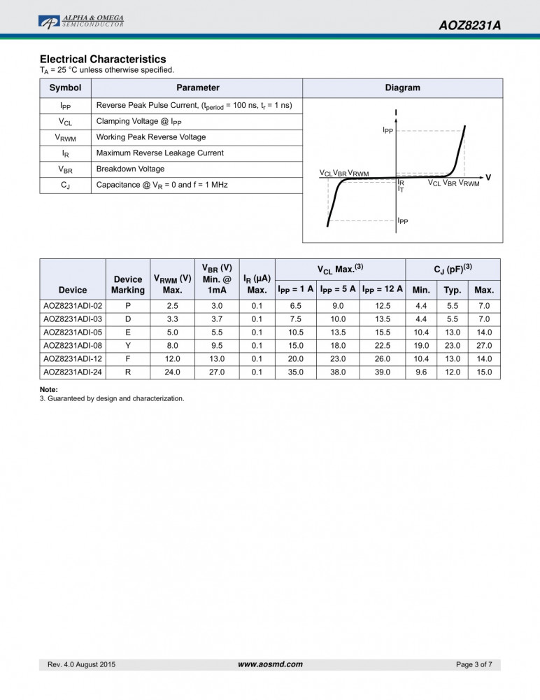 AOZ8231ADI-12 datasheet page 3