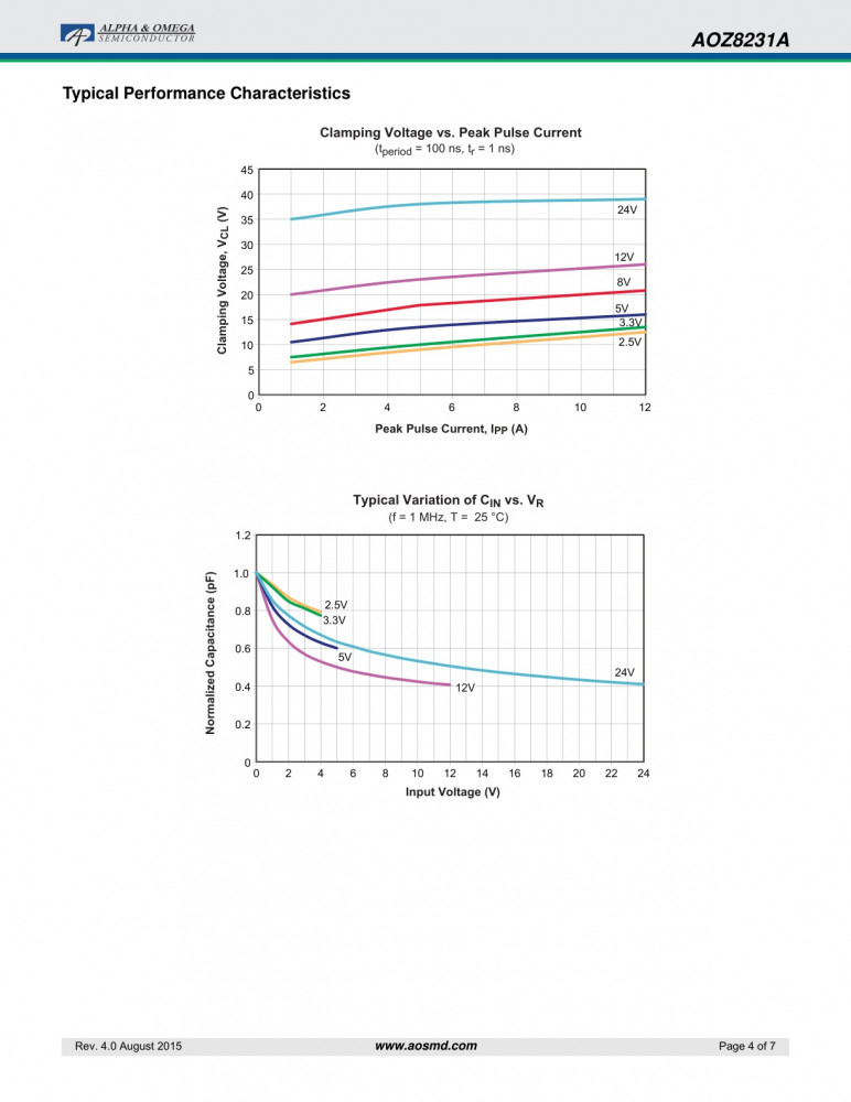 AOZ8231ADI-12 datasheet page 4
