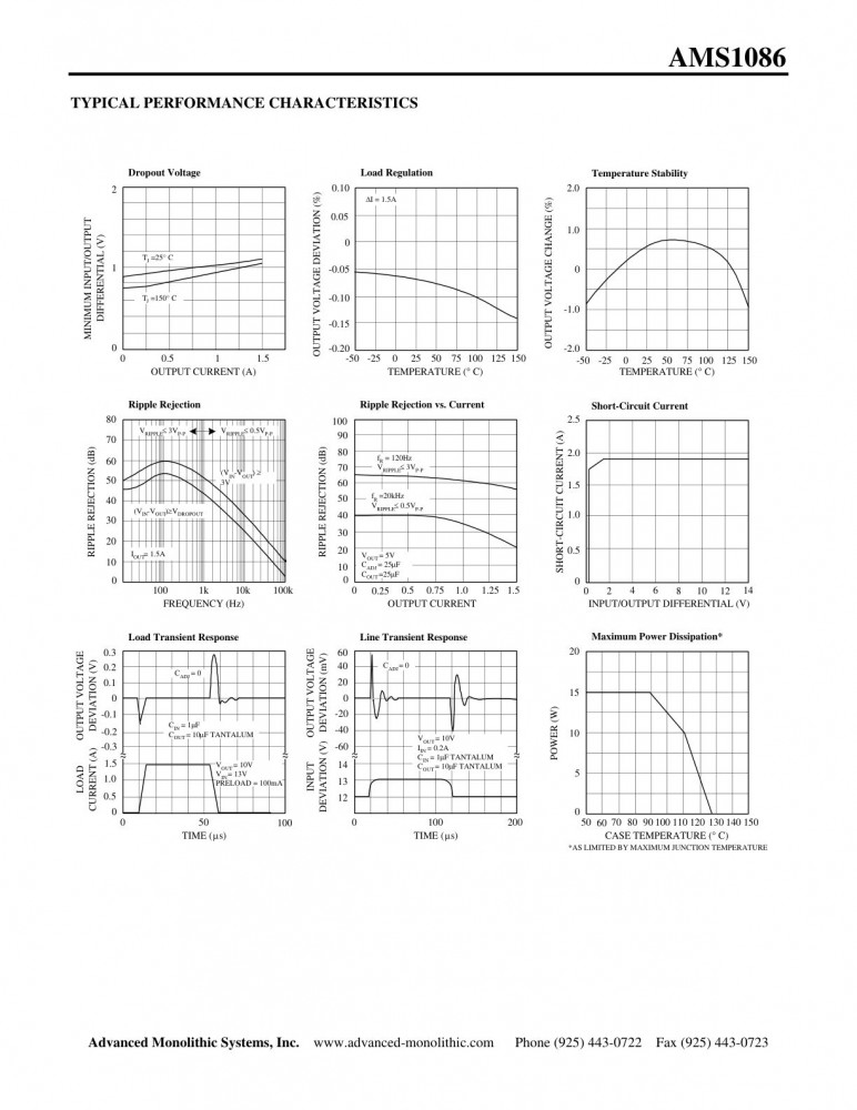 AMS1086 datasheet page 6