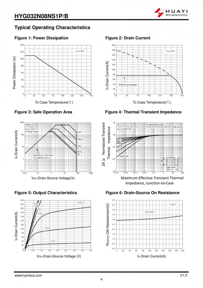 HYG032N08NS1P datasheet page 4