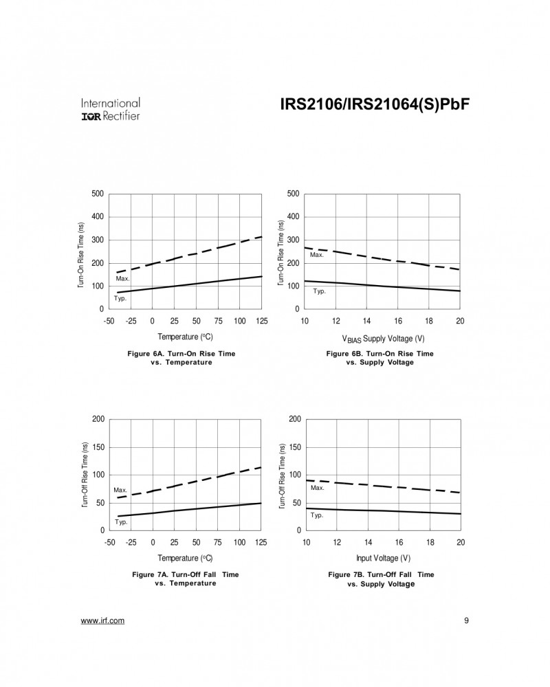 IRS21064 datasheet page 9