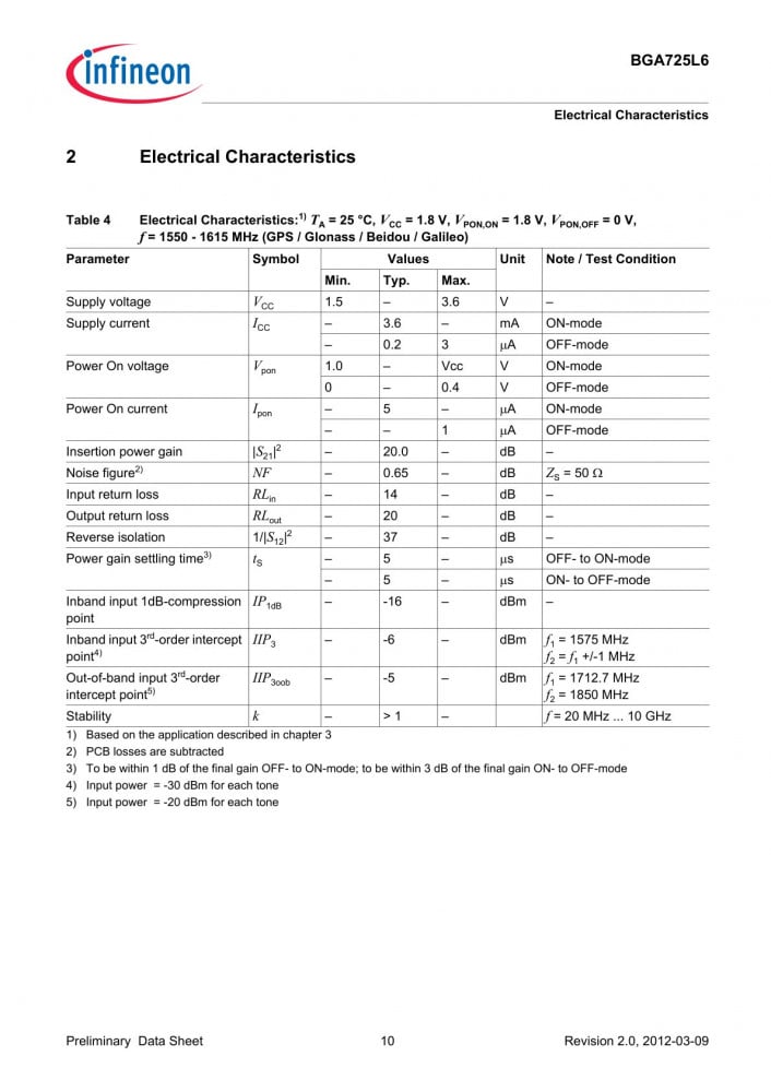 BGA725L6 datasheet page 10