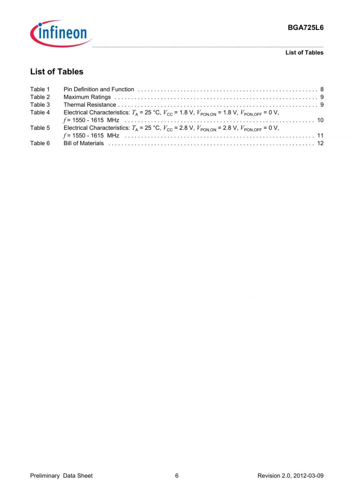 BGA725L6 datasheet page 6