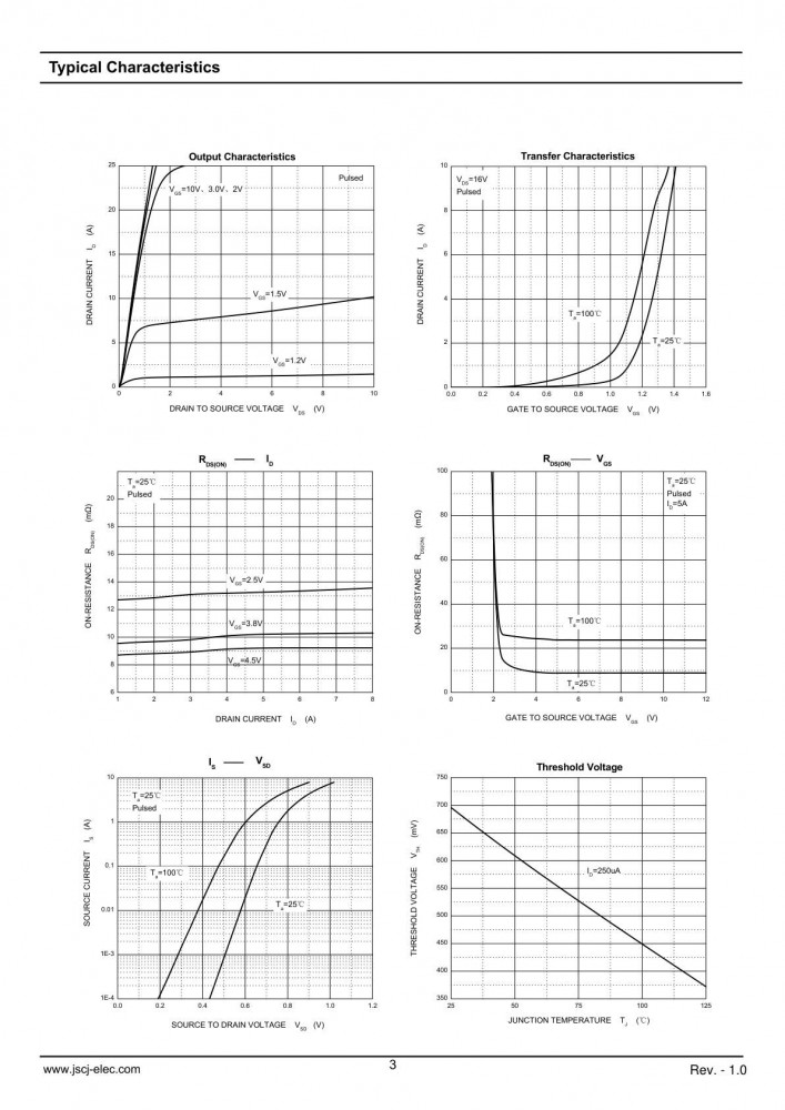 CJBE5005 datasheet page 3