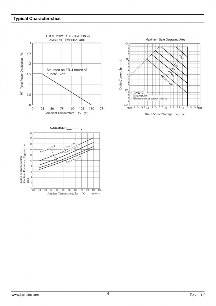 CJBE5005 datasheet page 4