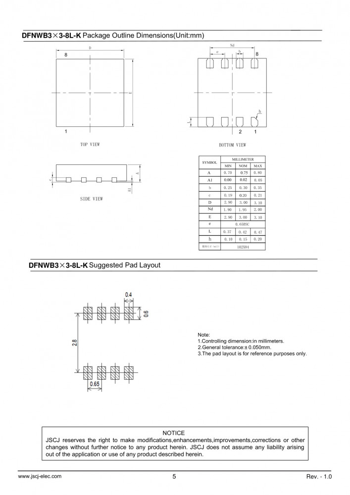 CJBE5005 datasheet page 5