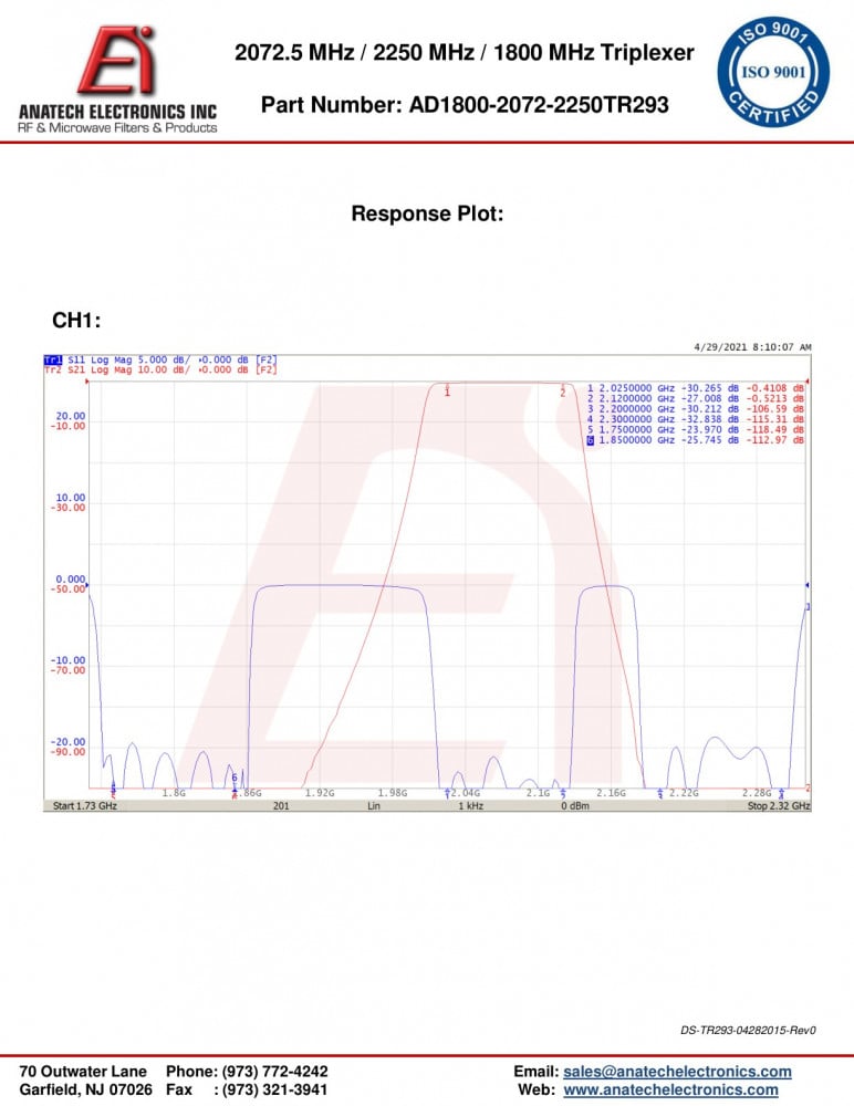 AD1800-2072-2250TR293 CH1 response plot