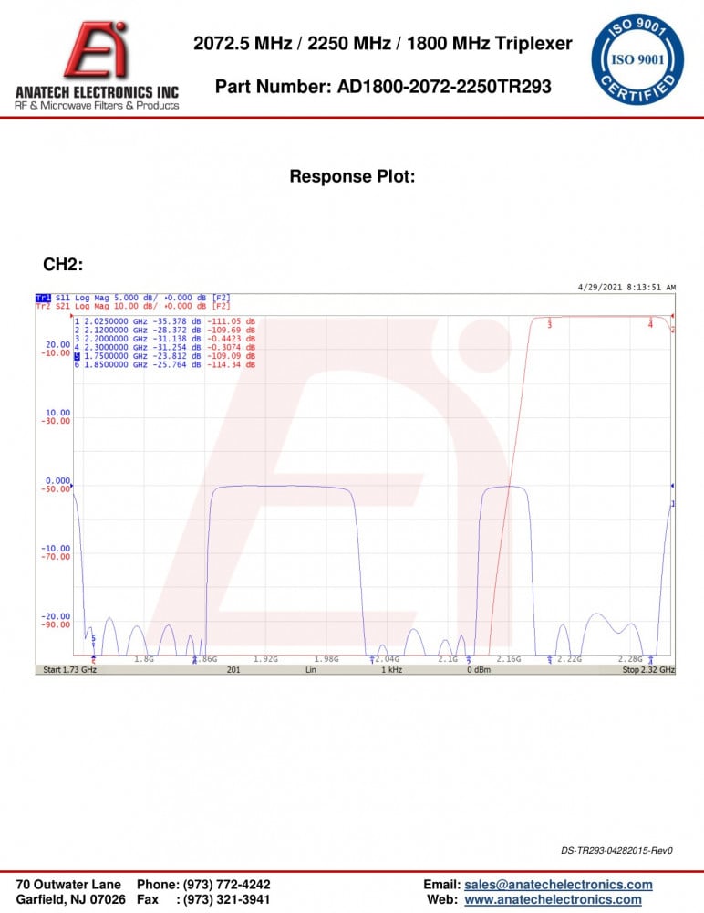 AD1800-2072-2250TR293 CH2 response plot