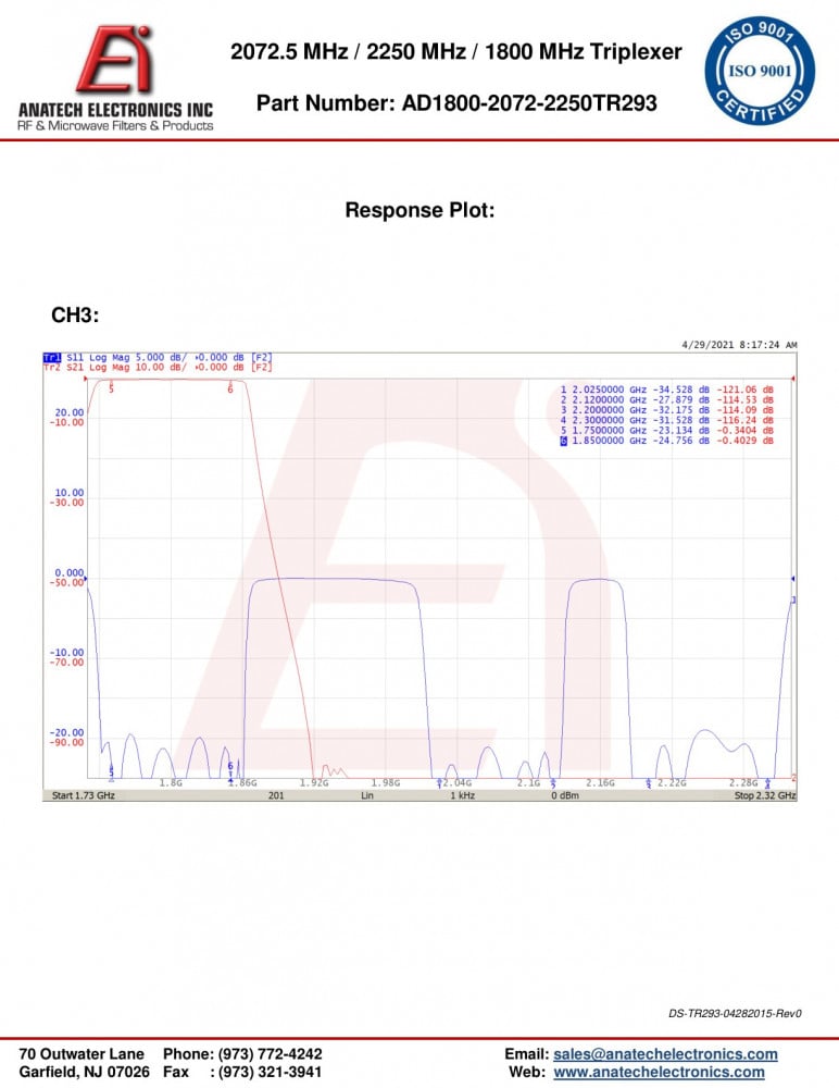AD1800-2072-2250TR293 CH3 response plot