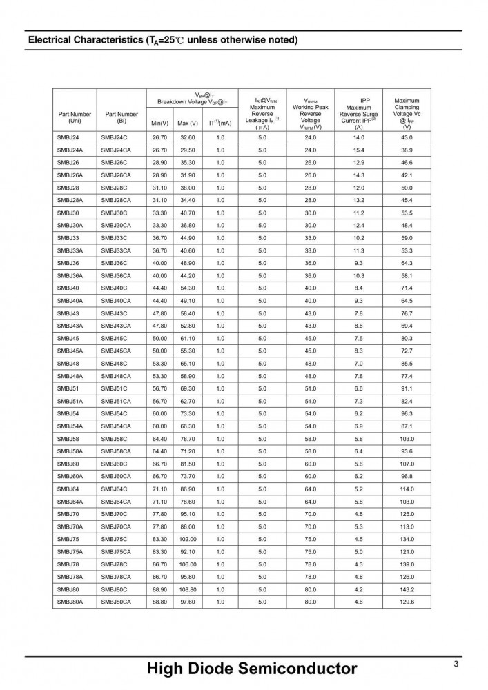 SMBJ TVS diode datasheet page 3