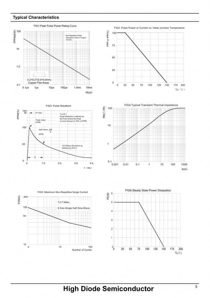 SMBJ TVS diode datasheet page 5