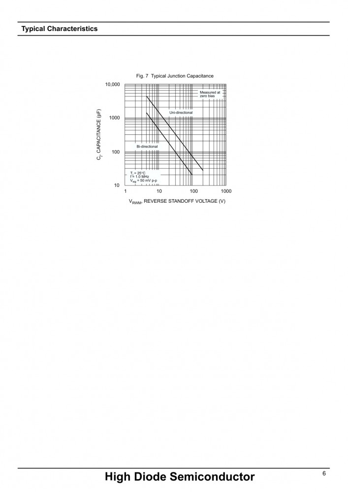 SMBJ TVS diode datasheet page 6
