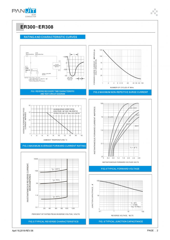 PANJIT ER300 to ER308 datasheet page 2