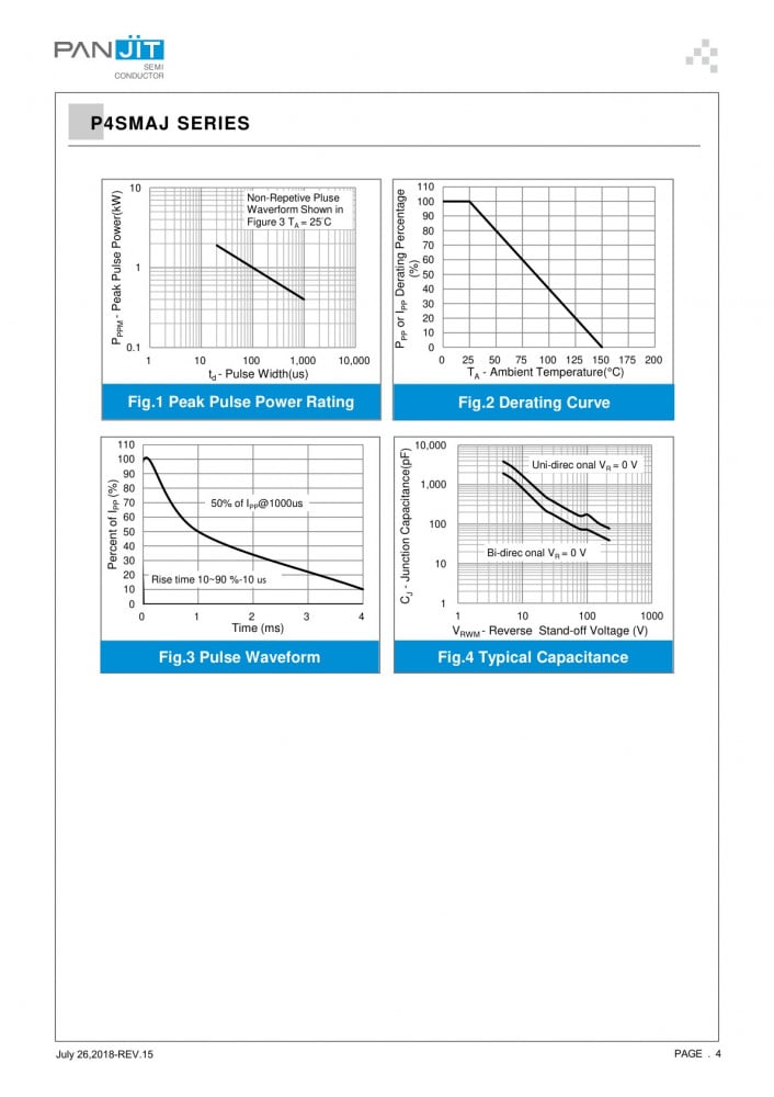 PANJIT P4SMAJ series datasheet page 4