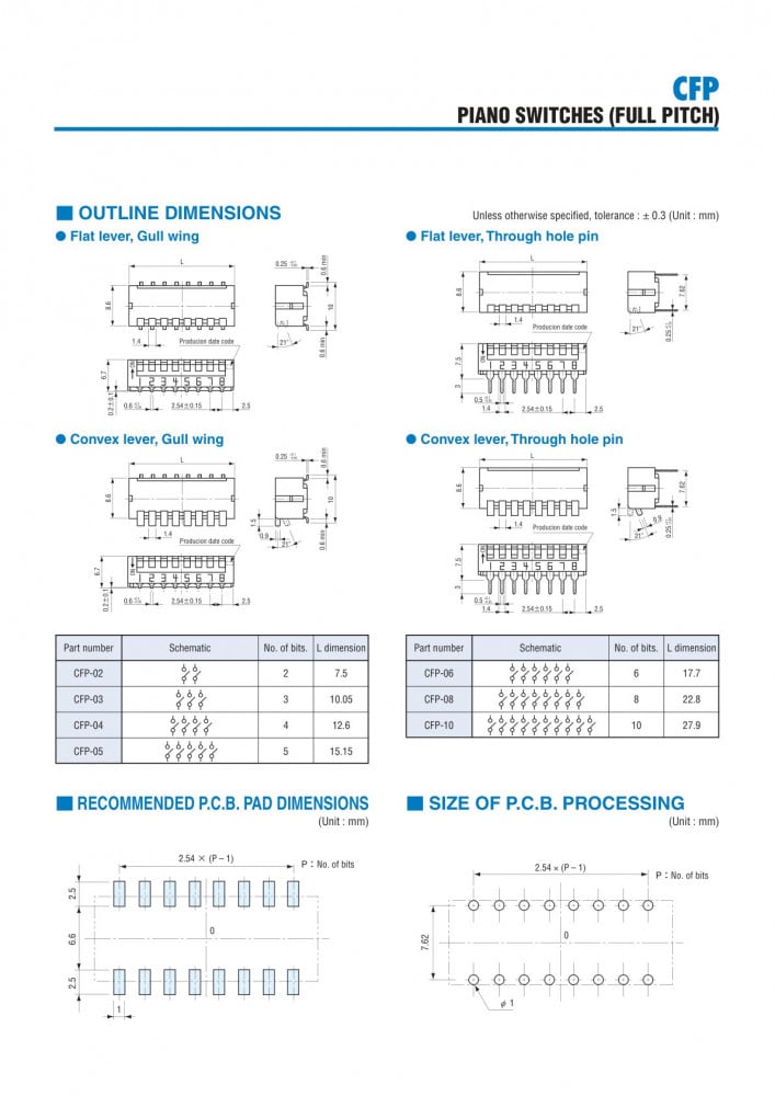 Nidec CFP series datasheet page 4