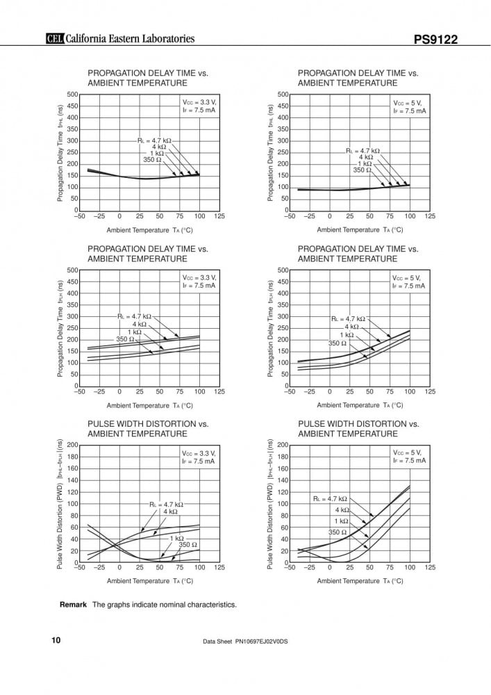 PS9122 datasheet page 10