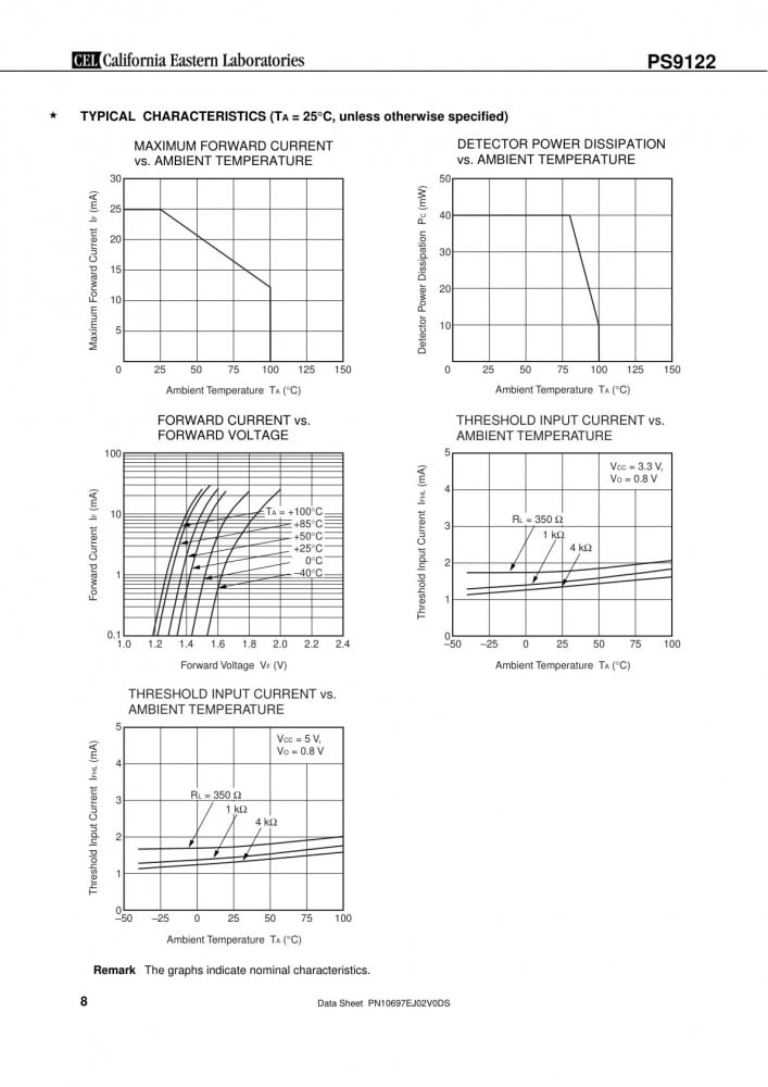 PS9122 datasheet page 8