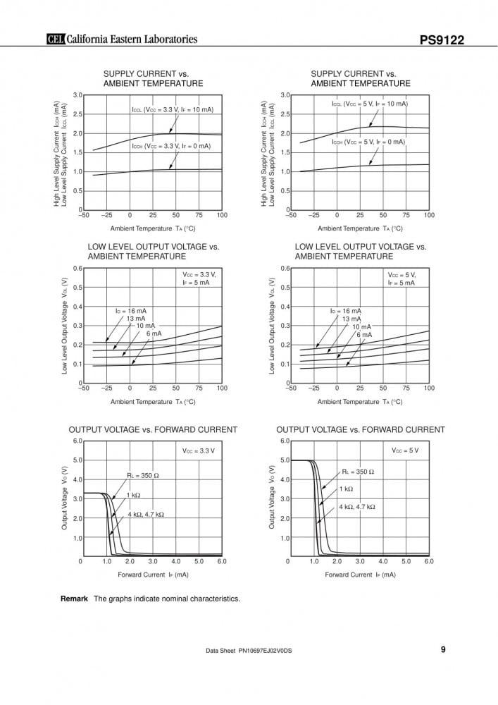 PS9122 datasheet page 9