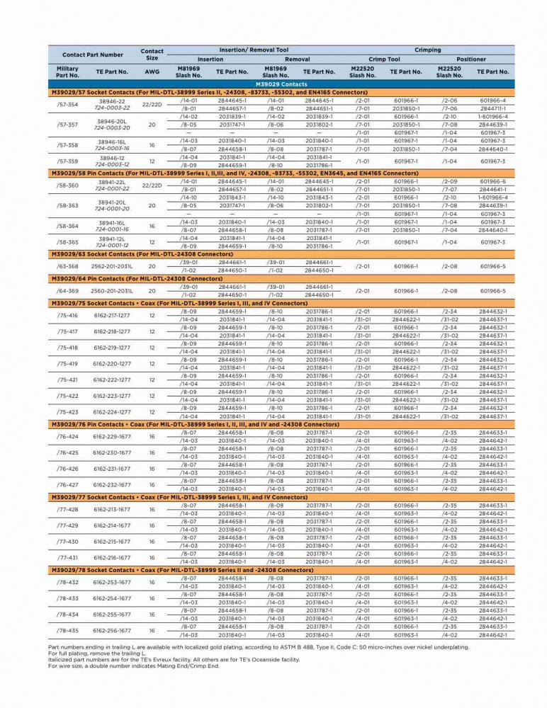 TE DEUTSCH QPL contacts guide page 4